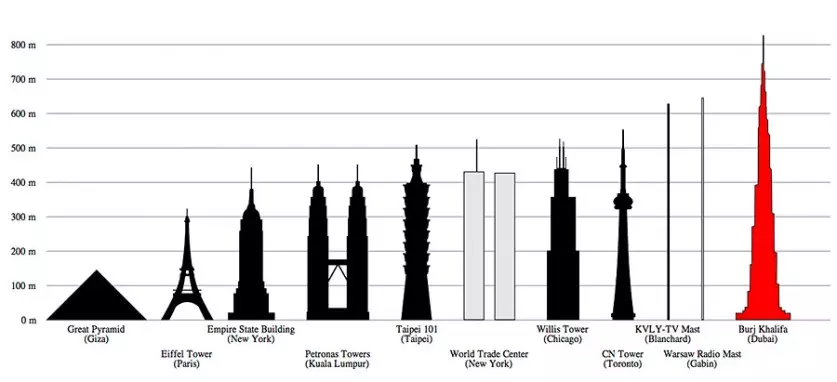 Dubai Skyscrapers na-emetụta echiche 11361_8