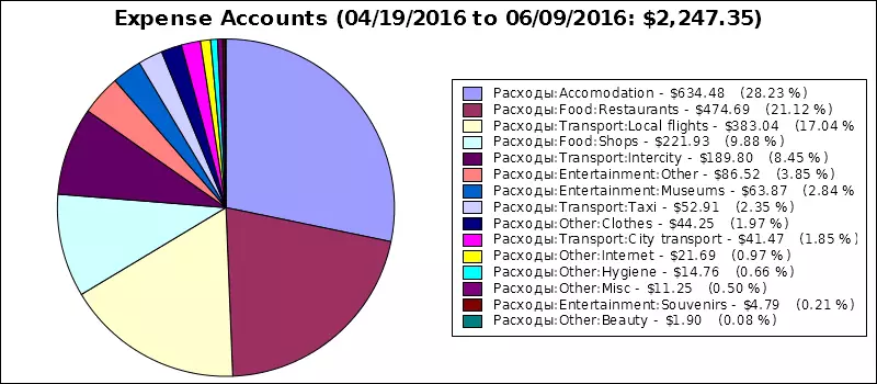 د انډونیزیا توپیر 11807_8