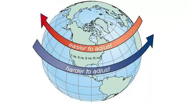 Zaman zonalarının dəyişikliyini yaşamaq nə qədər asandır 12512_6