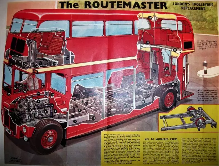 Por que na Inglaterra é ônibus vermelhos de 2 andares 2360_4