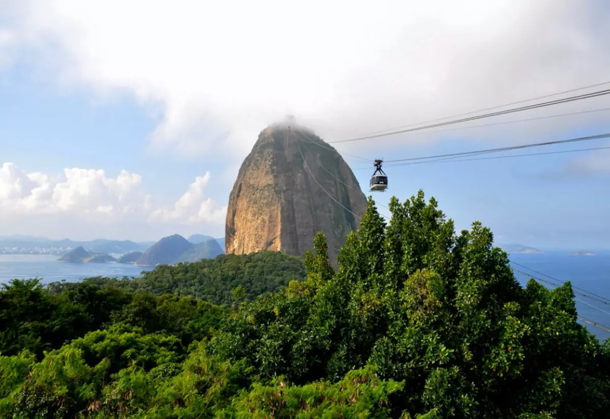 Shiga da Rio de Janeiro daga tsawo