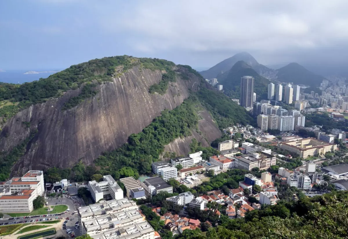 Shiga da Rio de Janeiro daga tsawo